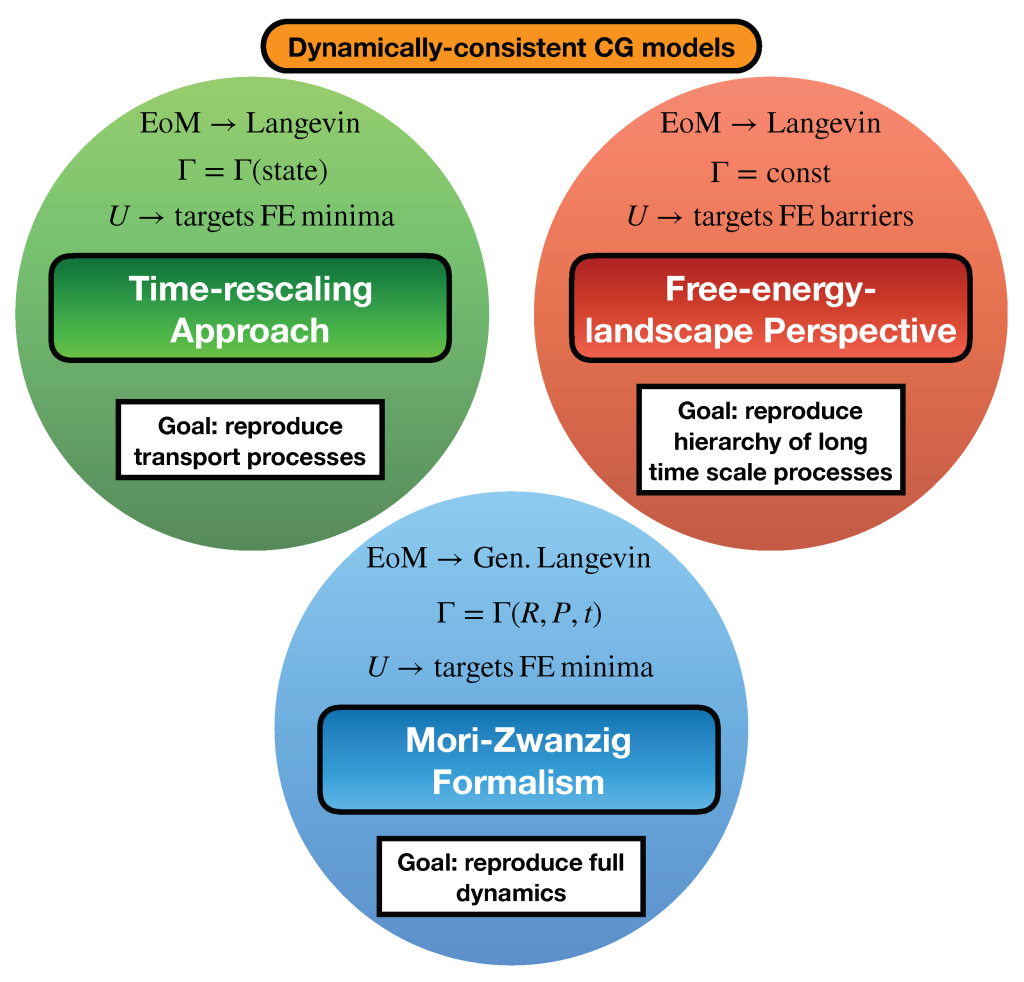 Privacy Preserving Personalized Recommender Systems