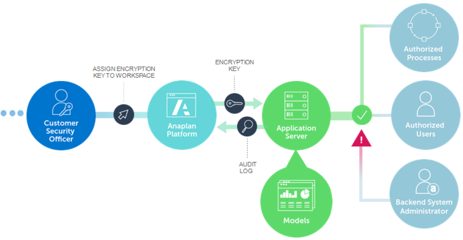 Bring Your Own Key Byok Encryption Cloud Data Security