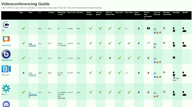 Best Free Video Conferencing Apps: A Comparative Guide