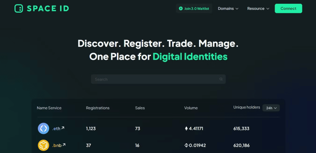 Top 7 Web3 Domain Names Registry Platforms