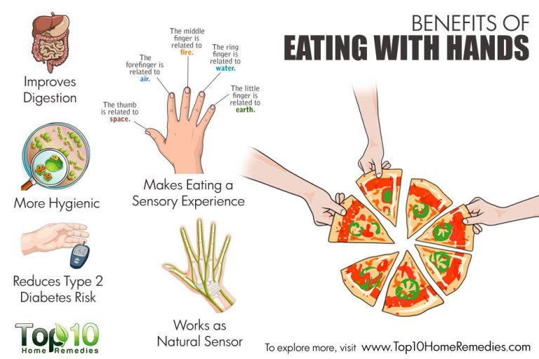Cultural Insights and the Science of Tradition: Hand-Eating Across the ...