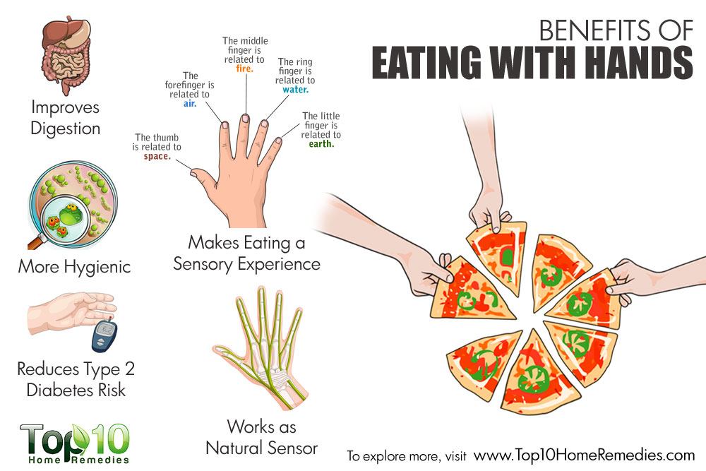 Cultural Insights and the Science of Tradition: Hand-Eating Across the ...