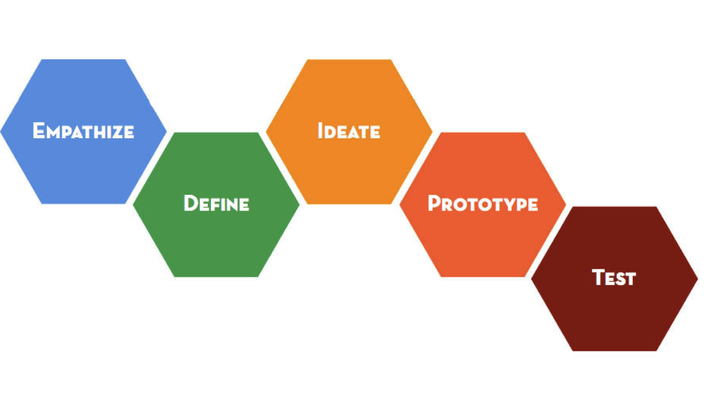 Exploring the Best Learning Platforms for Graphics Designing