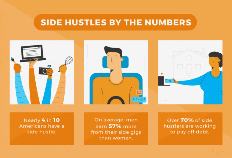 Profitable Side Hustles 2025: Step‑by‑Step Starter Guide